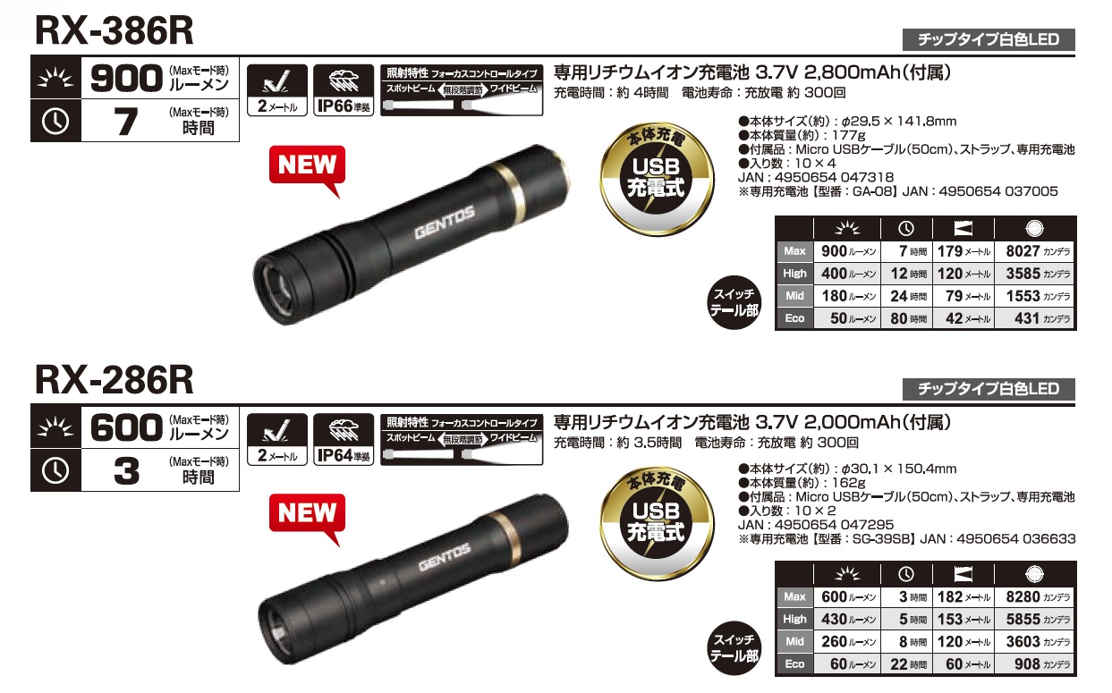 Ichiban Precision Sdn Bhd - Gentos - Gentos G Series Flashlight Durability and high quality ...